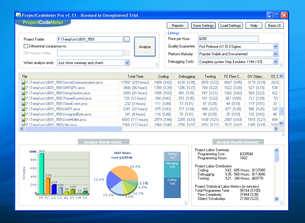 Project Hours Estimation Template