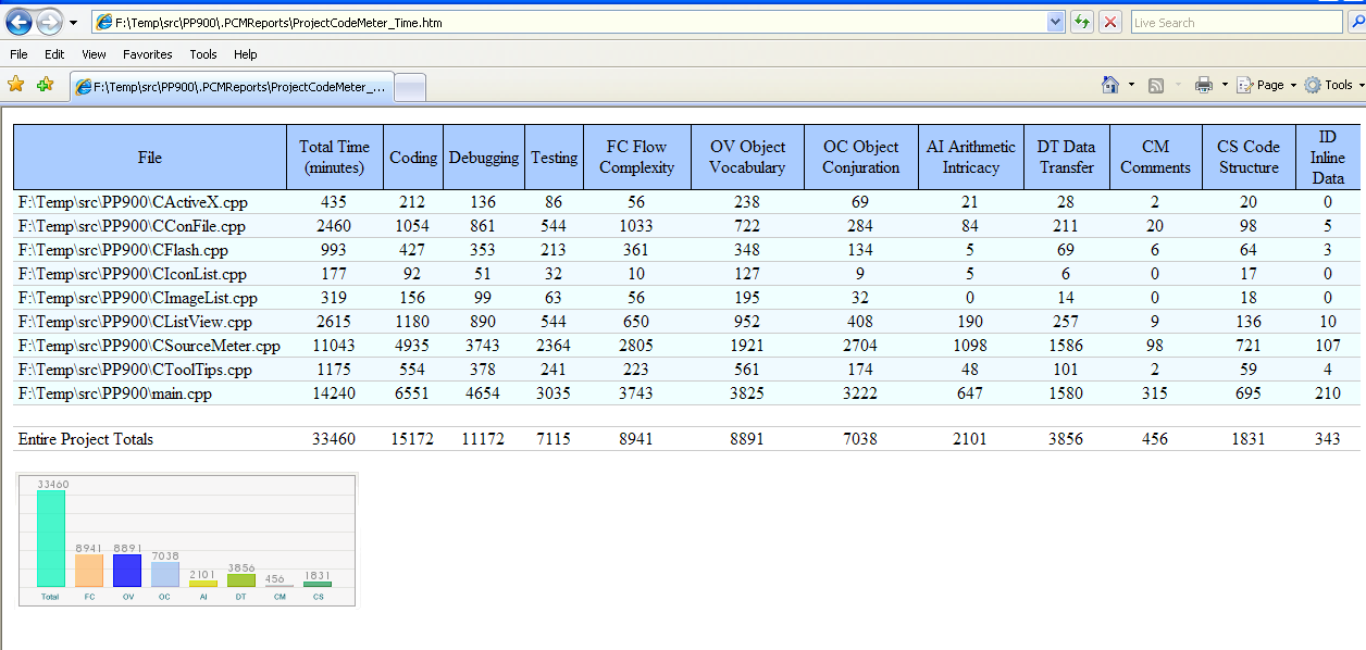 Project Estimation Template For Software Discningk